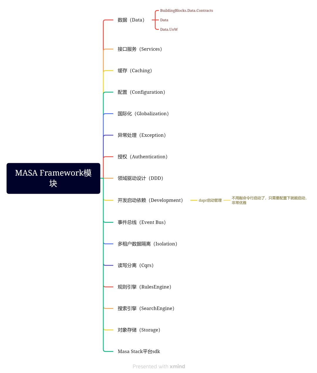 MASA Framework源码解读-01 MASAFacotry工厂设计（一个接口多个实现的最佳姿势） - 知乎