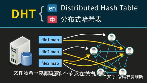 下载那些事：各种下载技术原理介绍 - 知乎