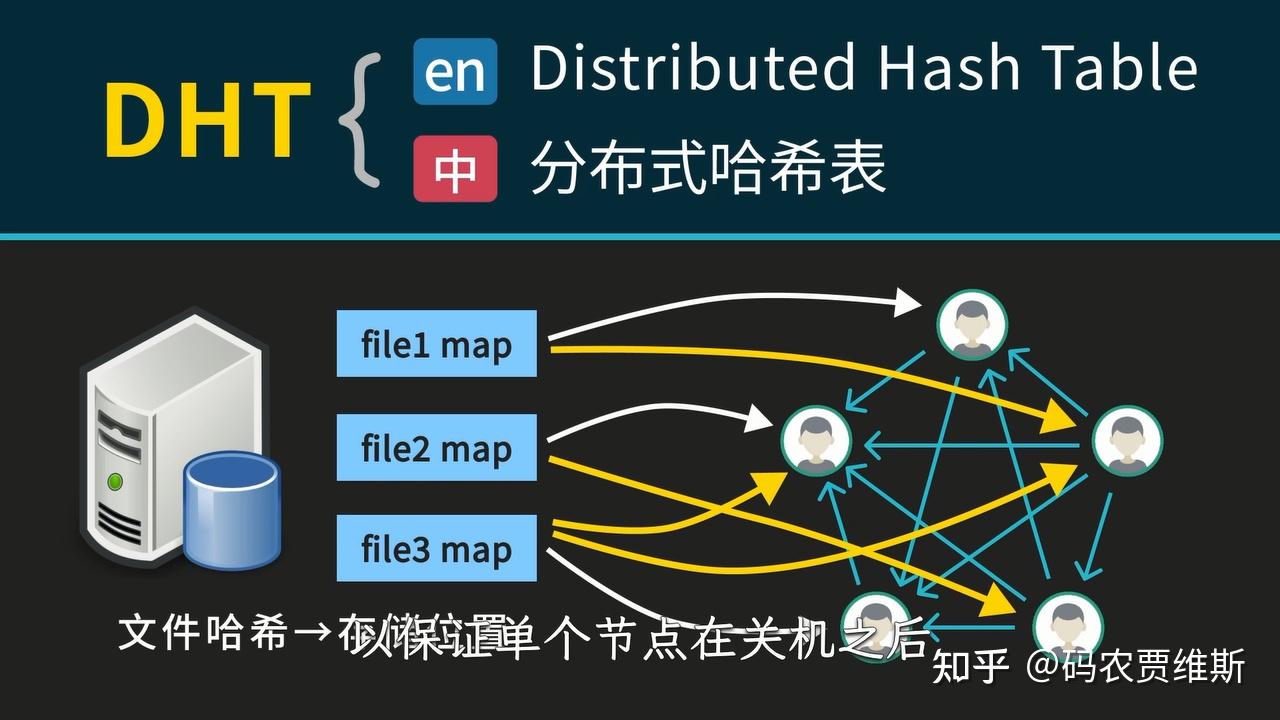 下载那些事：各种下载技术原理介绍 - 知乎
