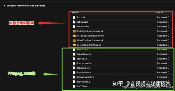 FFmpeg学习之一（FFmpeg源码编译） - 知乎