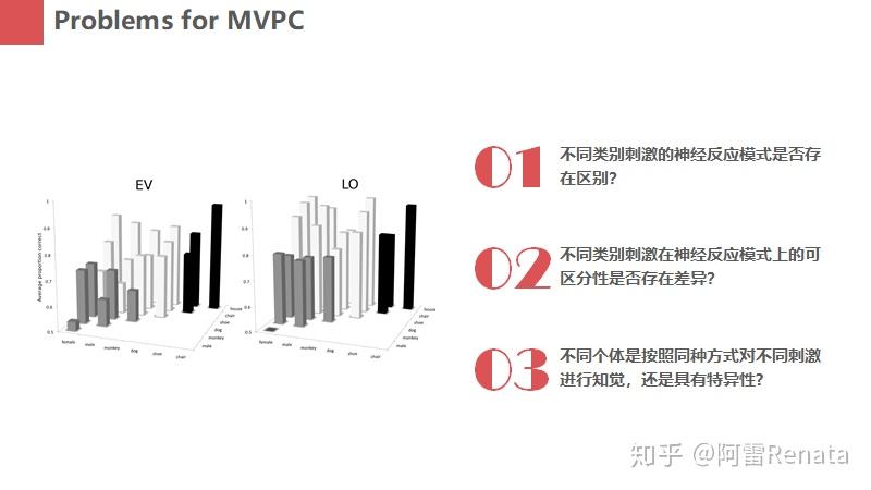 关于磁共振数据分析方法中多元模式分析（MVPA）和表征相似性分析（RSA）的区别？ - 知乎
