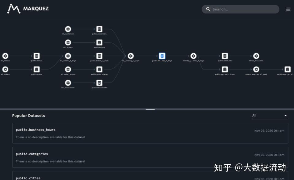 数据治理方案技术调研 Atlas VS Datahub VS Amundsen - 知乎