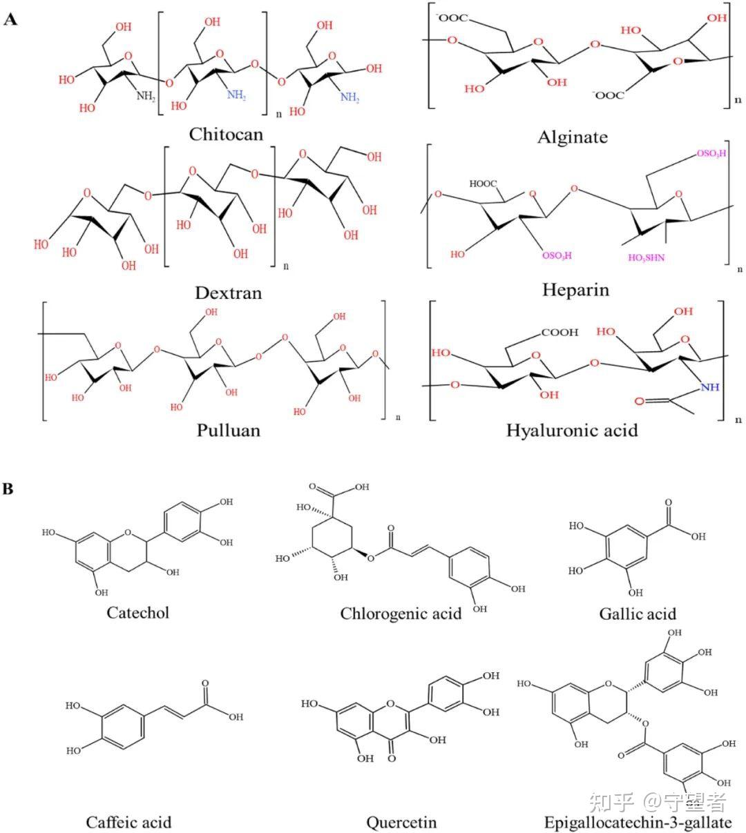 Food Chemistry food-chemistry