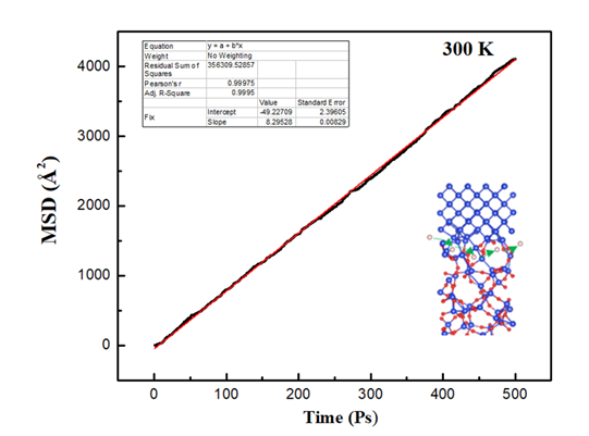 LAMMPS计算MSD拟合原子扩散能垒示例 - 知乎