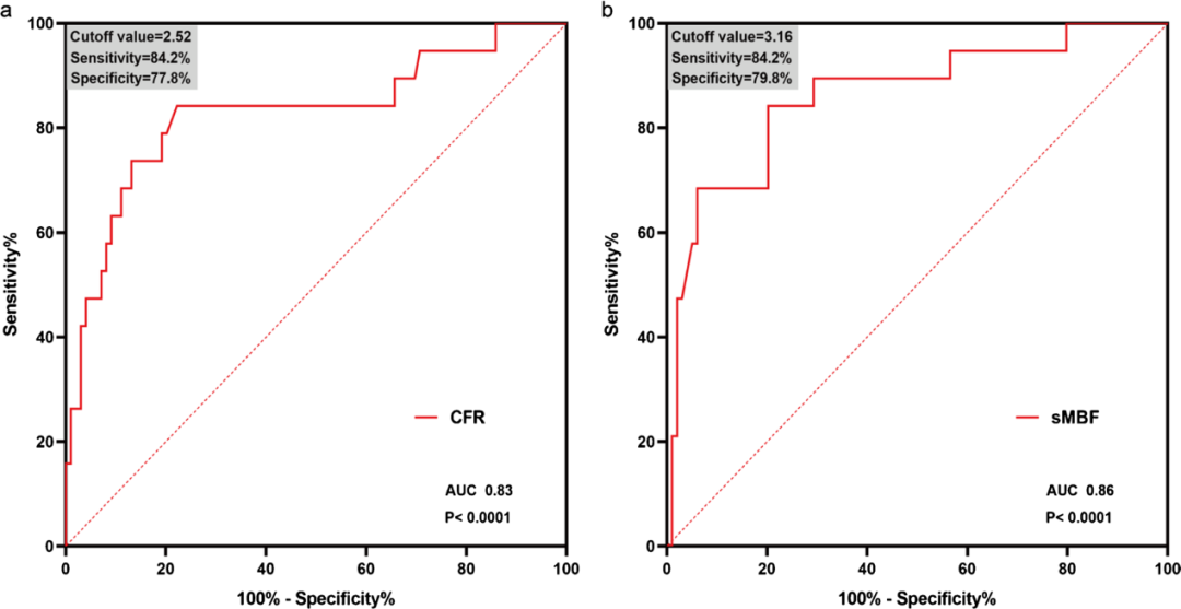 EJNMMI︱余飞/施匡宇团队合作探索CZT-SPECT血流定量技术在INOCA患者中预后价值 - 知乎