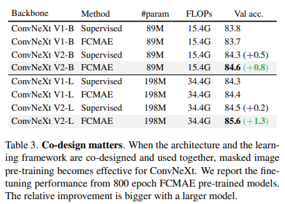 ConvNeXt V2:使用掩码自动编码器共同设计和扩展ConvNets - 知乎