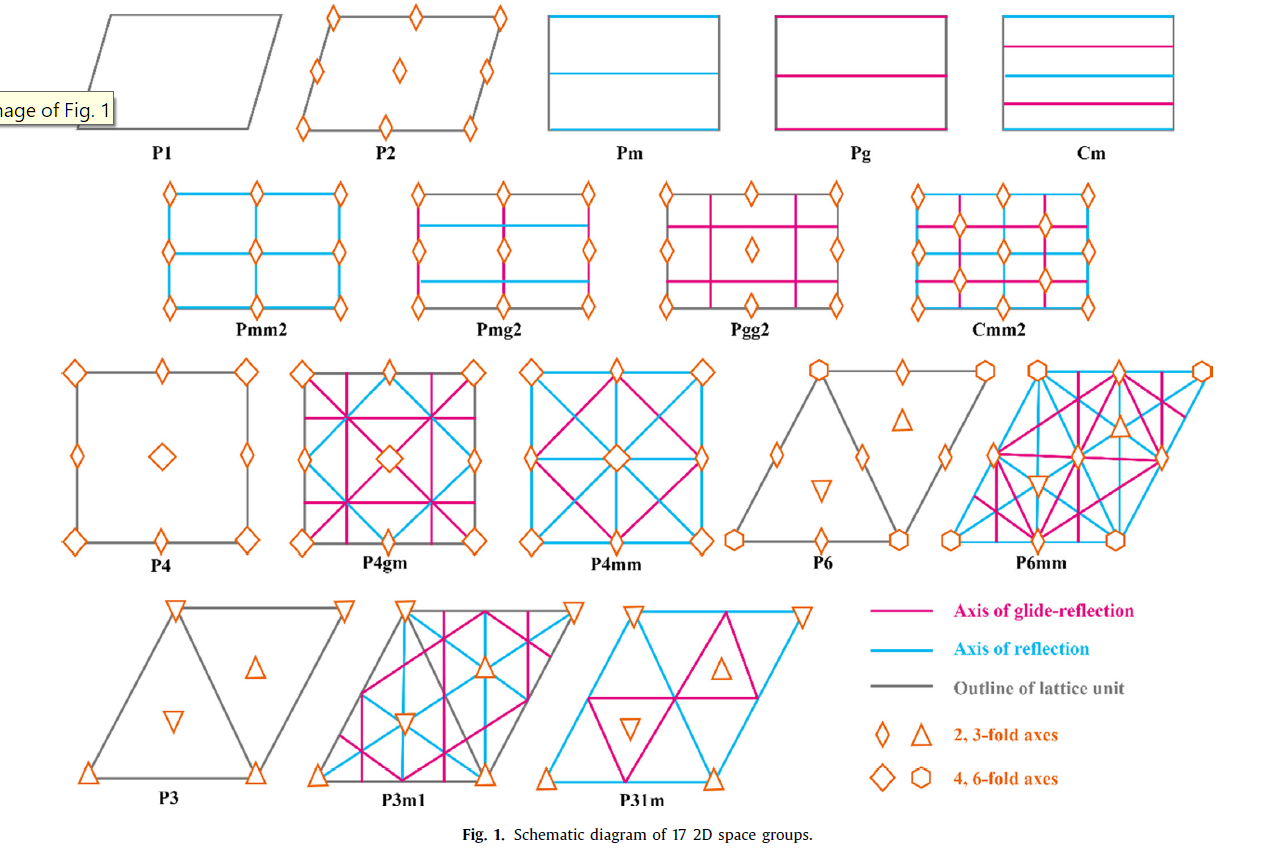 如何科学推导晶体学中的对称群，，，并且说人话 （附A）—— 就是附录的意思 - 知乎