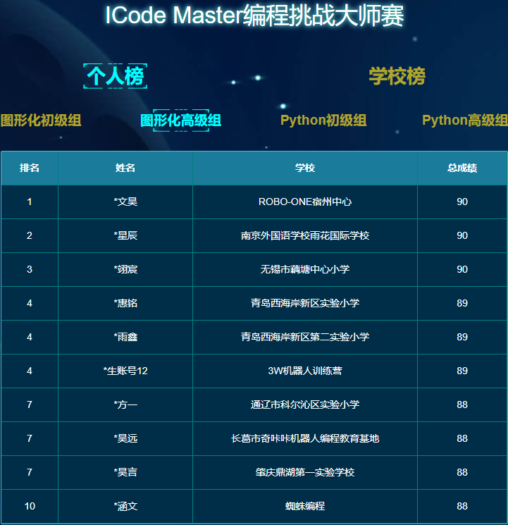 ICode Master编程挑战大师赛奖项公布啦！ - 知乎