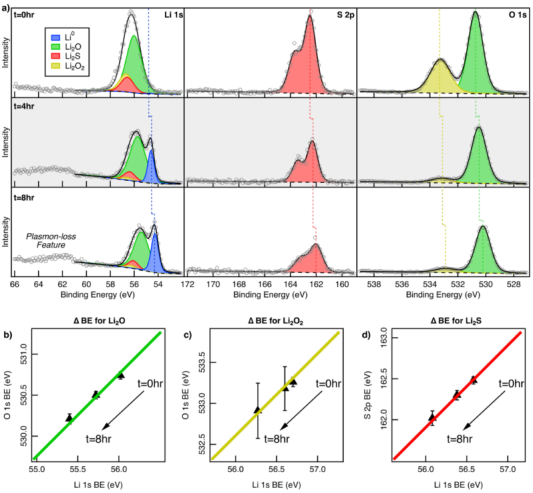 怎么用XPS可靠地区分Li金属、Li2O、Li2O2、LiOH、Li2CO3和Li3N！ - 知乎