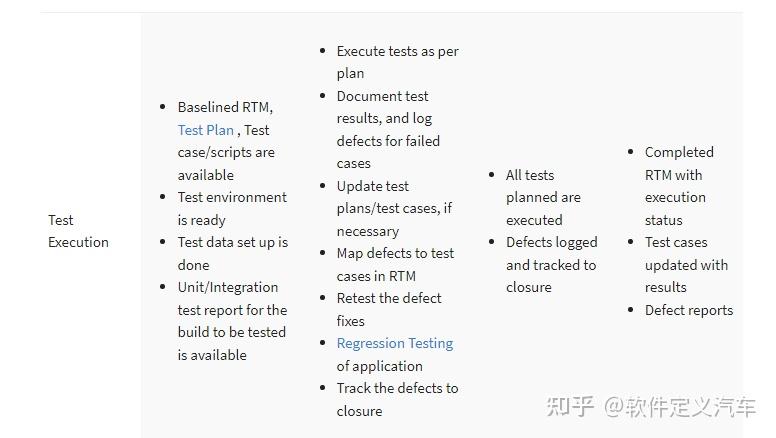 STLC (Software Testing Life Cycle) - 知乎