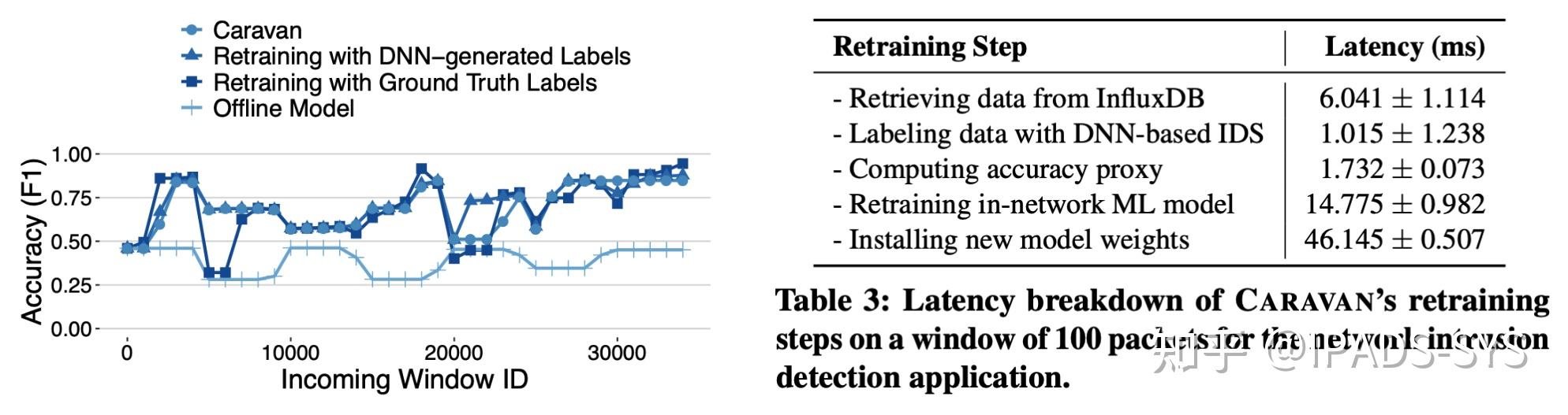OSDI 2024 论文评述 Day 2 Session 4: Deep Learning - 知乎