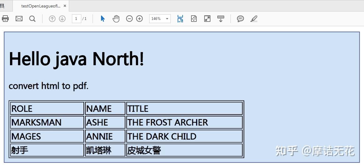Java代码HTML转换PDF，这样就搞定了！ - 知乎