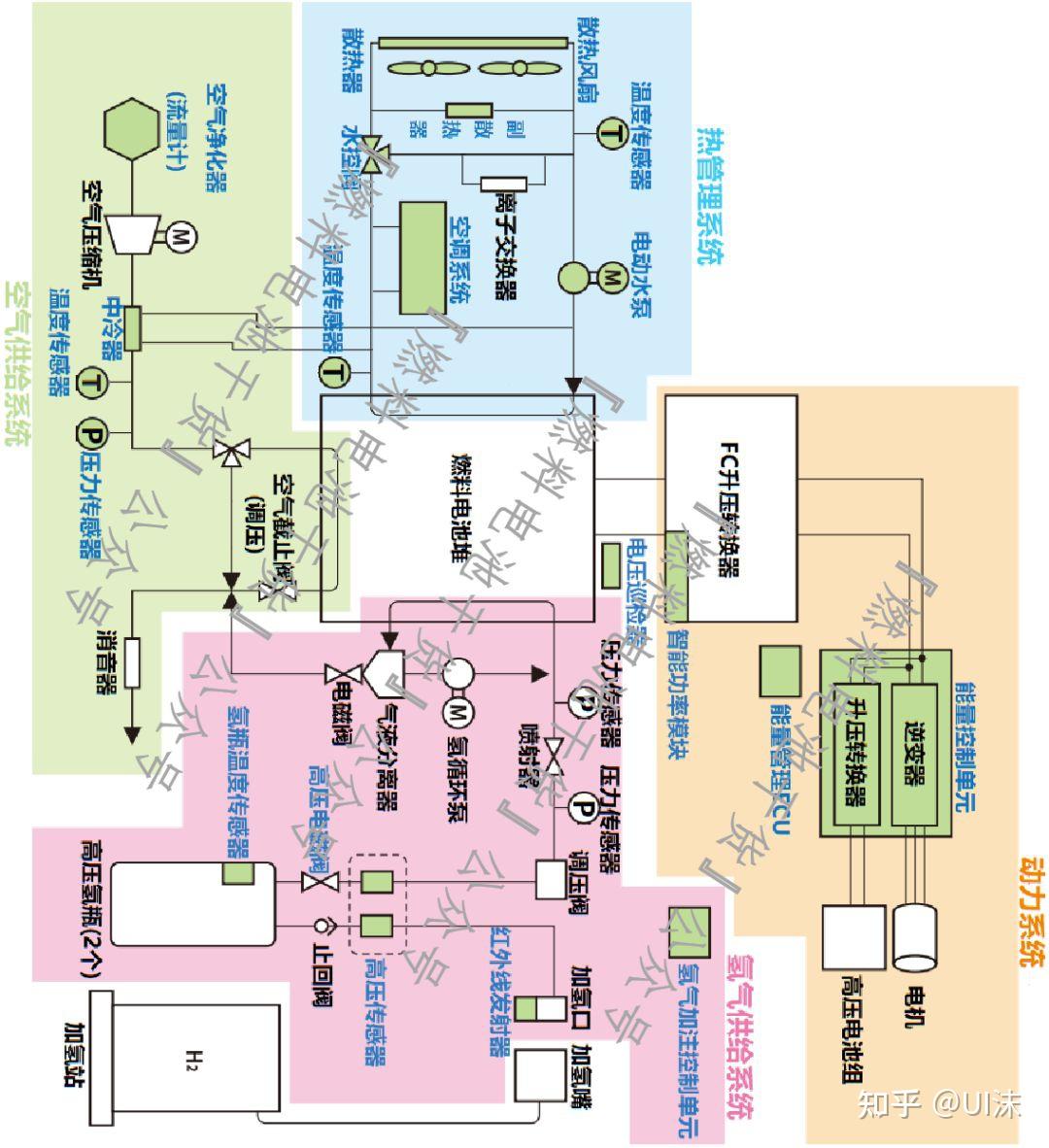 丰田燃料电池的演变 - 知乎