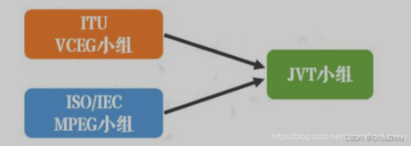 常见的流媒体协议 - 知乎