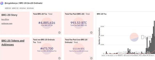 BRC-20和SRC-20的区别是什么、有哪些常用的铸造和链上数据查询工具？ - 知乎