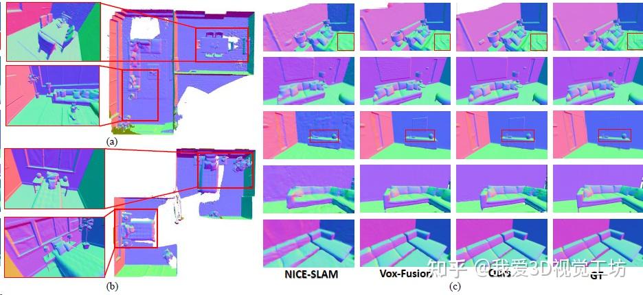 NeurlPS'23 | 第一个协作神经隐式SLAM！（浙大NICE-SLAM团队最新力作） - 知乎