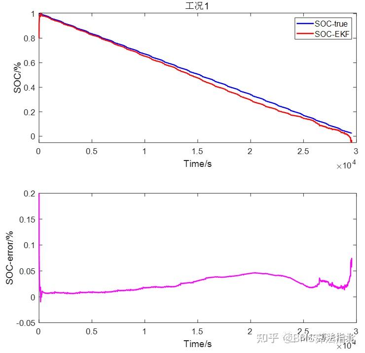 RLS+EKF和AEKF算法 - 知乎