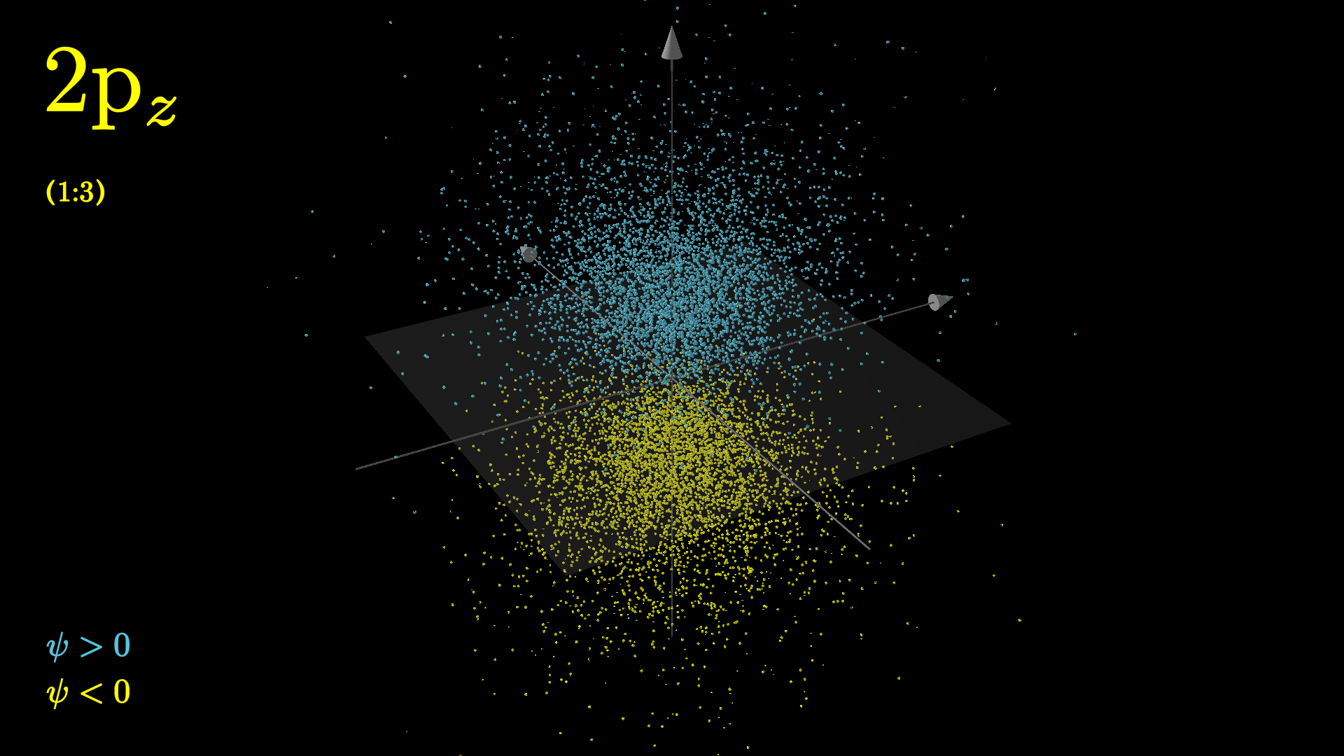 氢原子轨道的电子云图 - 知乎