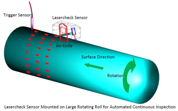 应用案例|Lasercheck激光粗糙度仪可精确控制生产现场产品的表面粗糙度 - 知乎