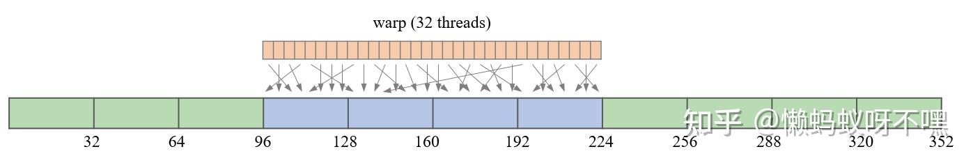 CUDA transpose 算子详解 - 知乎