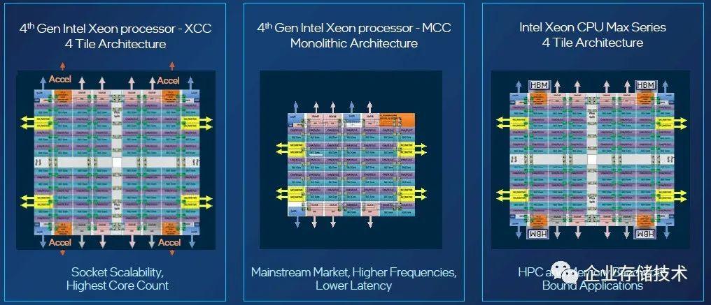 新一代Xeon Scalable服务器BIOS性能调优指南 - 知乎