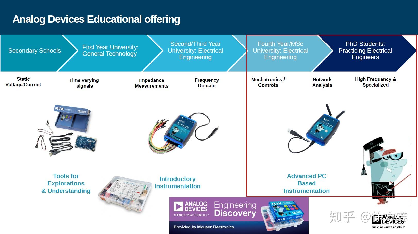 ADI PLUTO 1：基本介绍 - 知乎