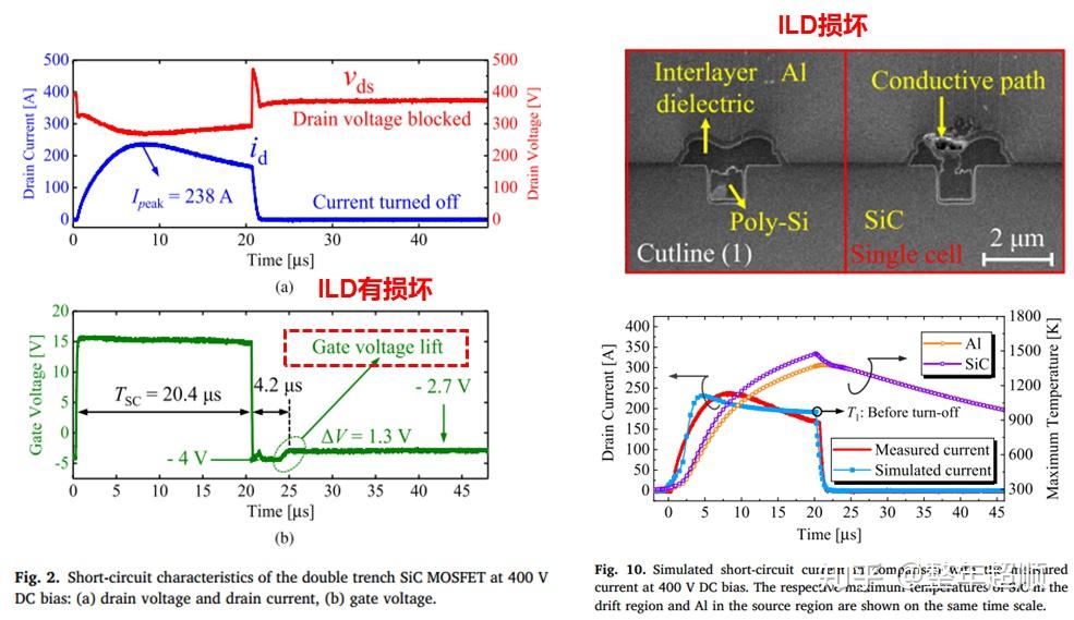 SiC MOSFET短路特性 2#：沟槽型MOSFET - 知乎