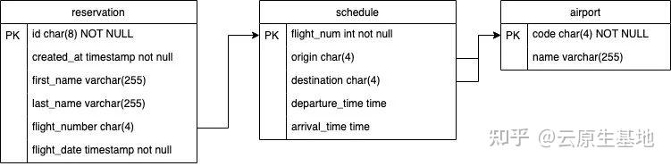 云原生声明式数据库结构迁移工具 - SchemaHero - 知乎
