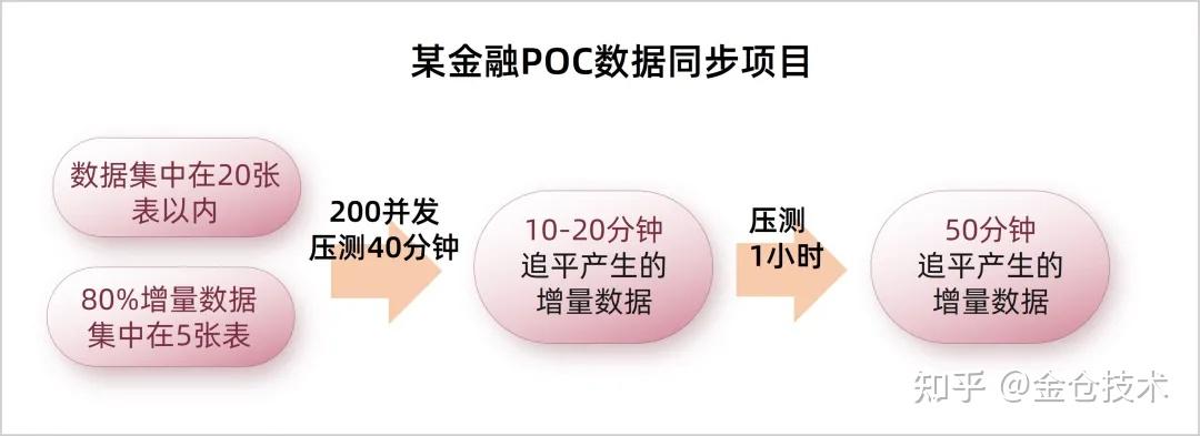 技术干货 | 金仓KFS精准过滤和分片并行入库技术解析 - 知乎
