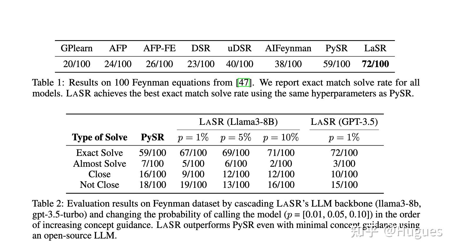 基于大语言模型的抽象符号回归 (LASR) - 知乎