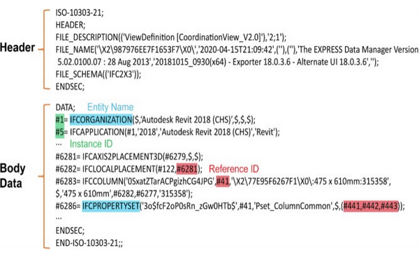建筑工程领域的Common Language：IFC标准及IFC格式介绍 - 知乎