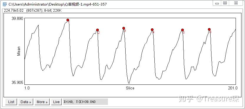 ImageJ好玩技巧——徒手测心率 - 知乎