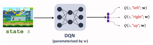 一篇读懂，DQN和DDQN - 知乎