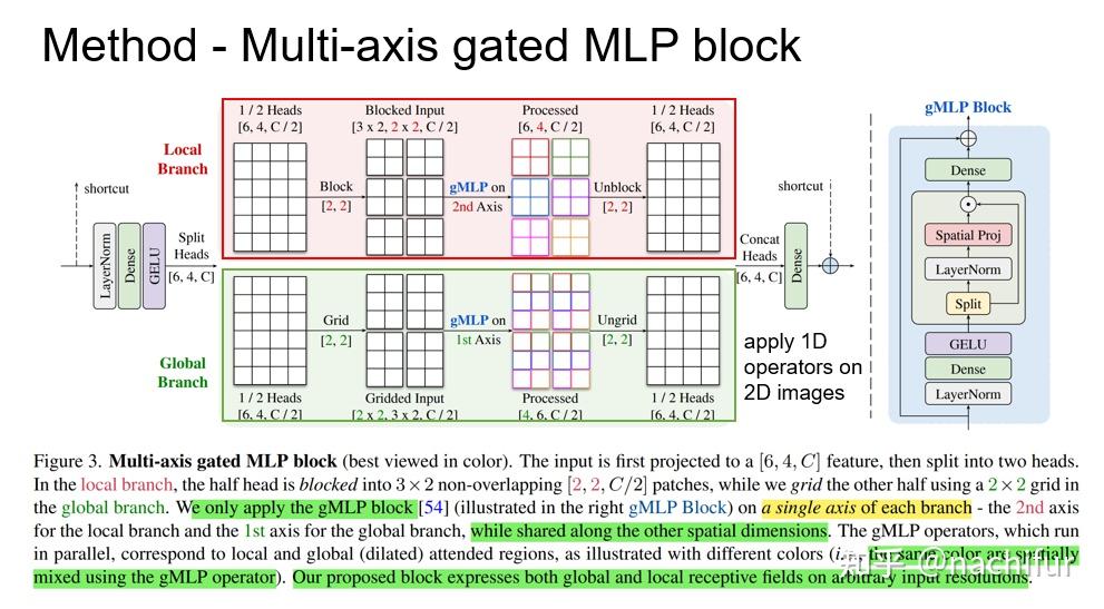 MAXIM: Multi-Axis MLP for Image Processing - 知乎