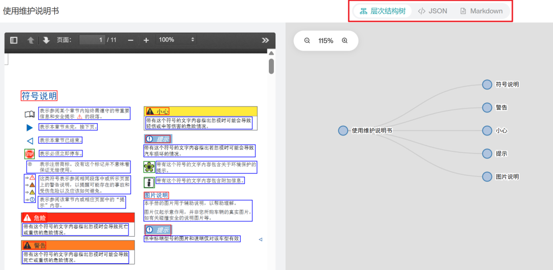 根源解决RAG幻觉！EasyLink | 推出颠覆性的文档解析服务：EasyDoc ，可在线体验！ - 知乎