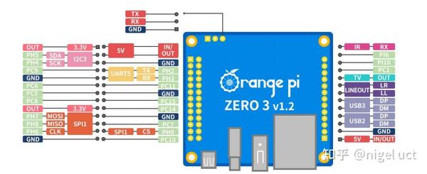 香橙派OrangePi Zero3通过i2c连接SSD 1306 OLED屏幕 - 知乎