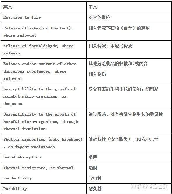 土工布CE认证标准EN 13249:2016 - 知乎