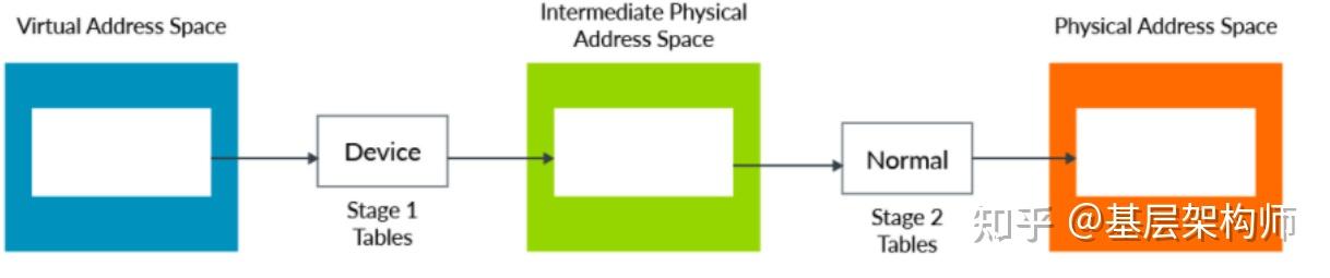 [A-12]ARMv8/ARMv9-Memory-页表描述符(Translation table descriptor) - 知乎