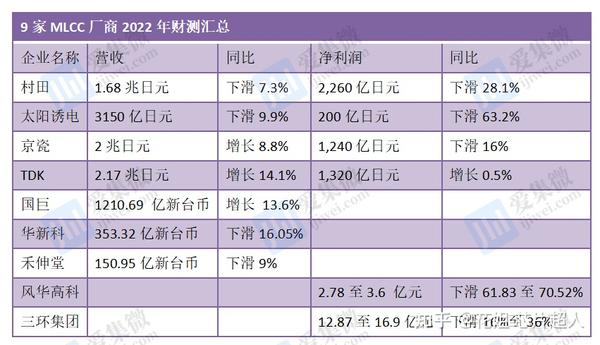 MLCC要涨价？ - 知乎