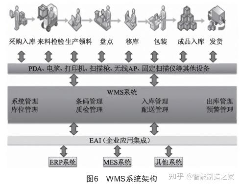 工厂信息化系统（ERP、PLM、MES、WMS）架构设计与建设规划 - 知乎