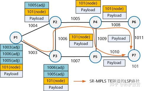 SR学习笔记 之 SR-MPLS科普篇 - 知乎