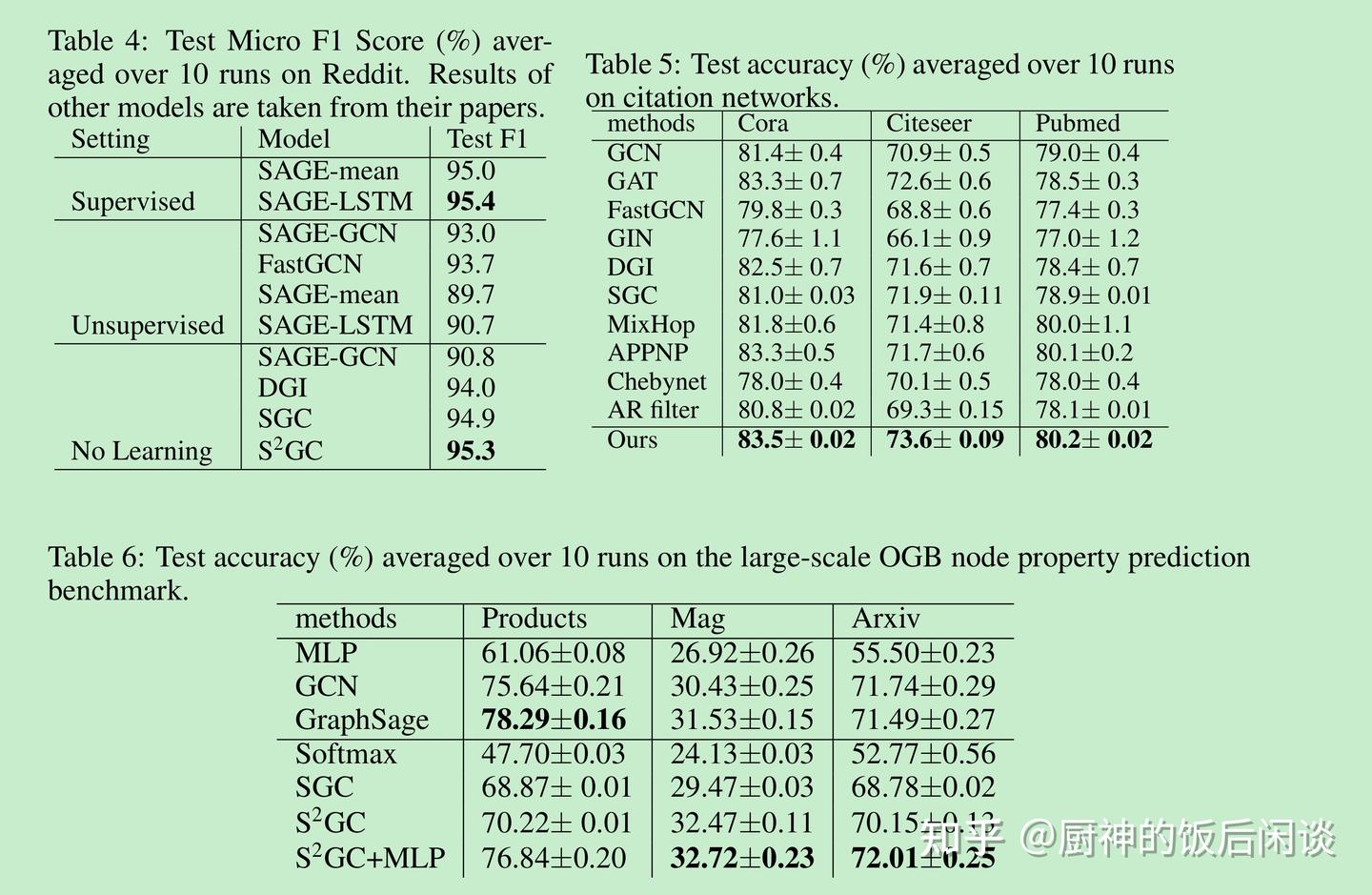 14.Simple spectral graph convolution - 知乎