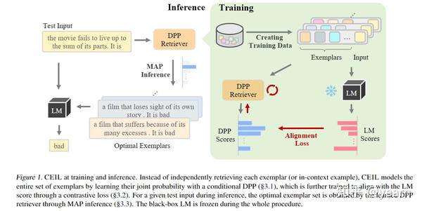 ICML 2023 大模型与预训练文章速览 - 知乎