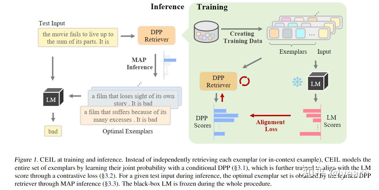 ICML 2023 大模型与预训练文章速览 - 知乎