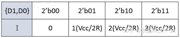 基于权电阻网络的VGA彩条显示（DE0-CV、DE10-Lite） - 知乎