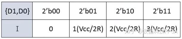 基于权电阻网络的VGA彩条显示（DE0-CV、DE10-Lite） - 知乎