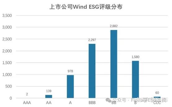 2024年度Wind中国上市公司ESG最佳实践100强重磅发布 - 知乎
