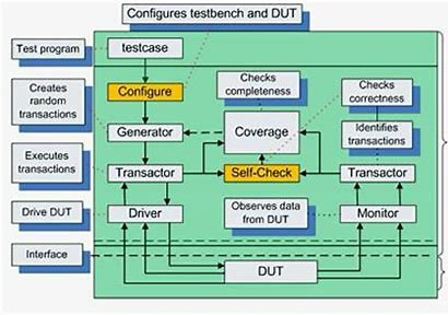 TestBench基本写法与语法详解 - 知乎