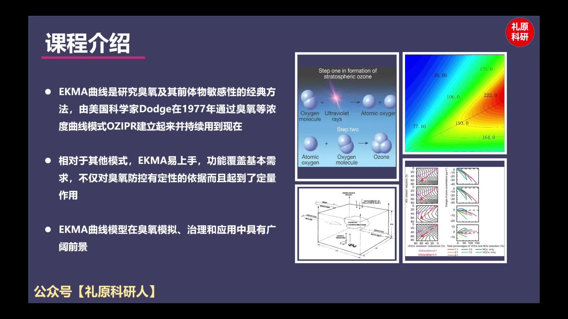 EKMA曲线绘制与案例应用 - 知乎