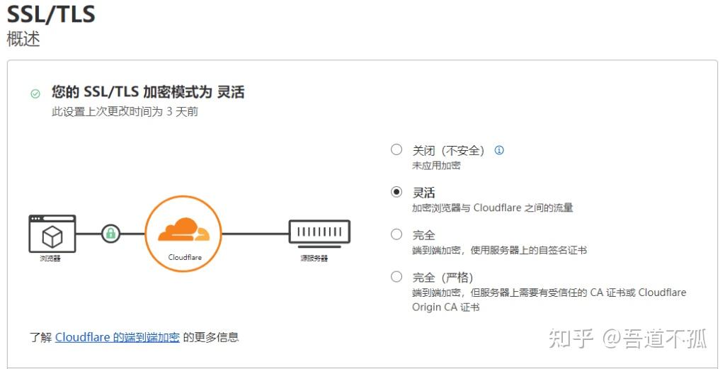 免费SSL/TLS证书哪家强？-Let’s Encrypt或cloudflare？免费CDN-cloudflare真是伟大的公司 - 知乎